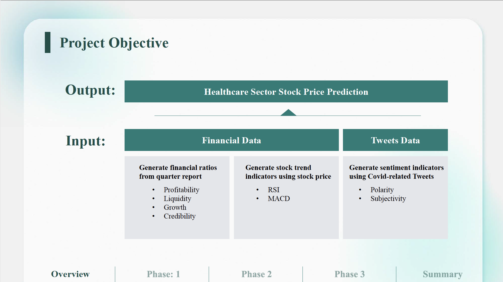 Portfolio | Carolyn Liu